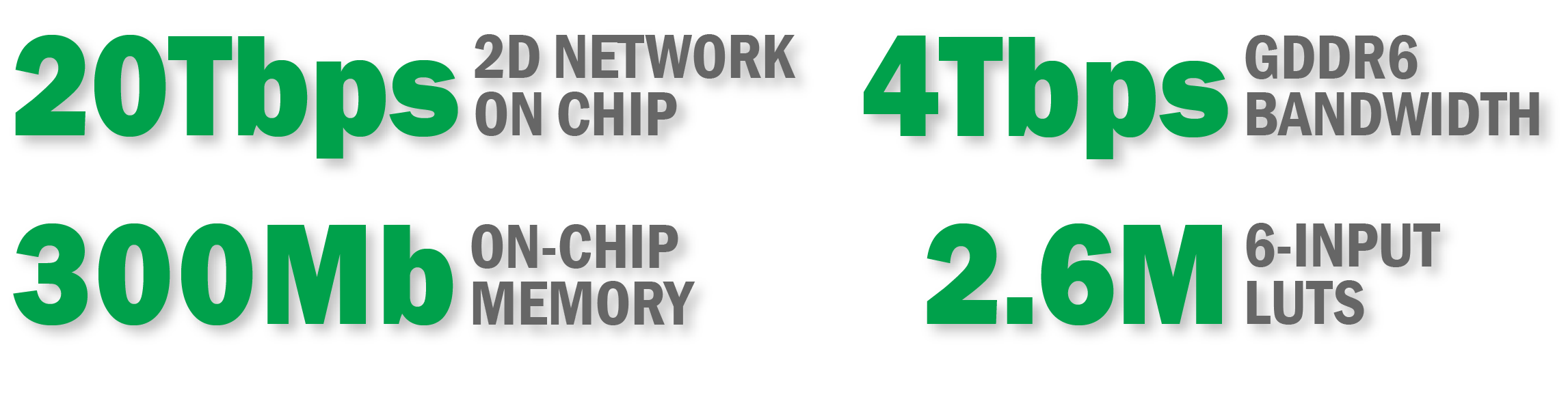 Speedster7t FPGAs | Achronix Semiconductor Corporation