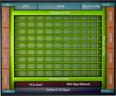 Products | Achronix Semiconductor Corporation